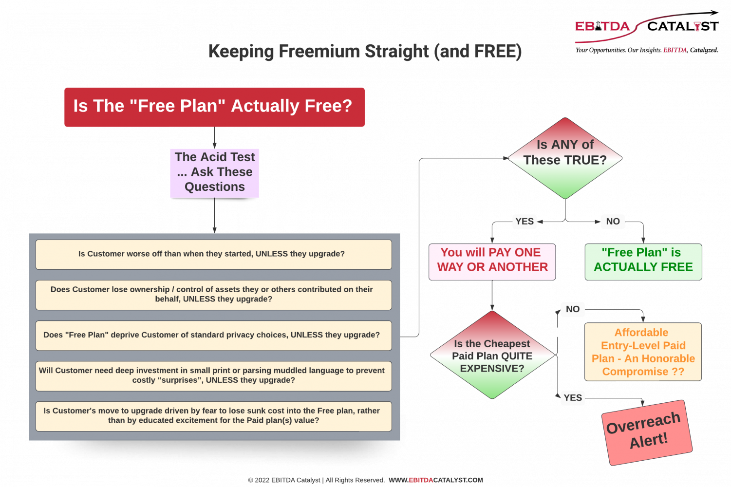 When Saas Freemium Is Not Free The Gotcha “strategy”